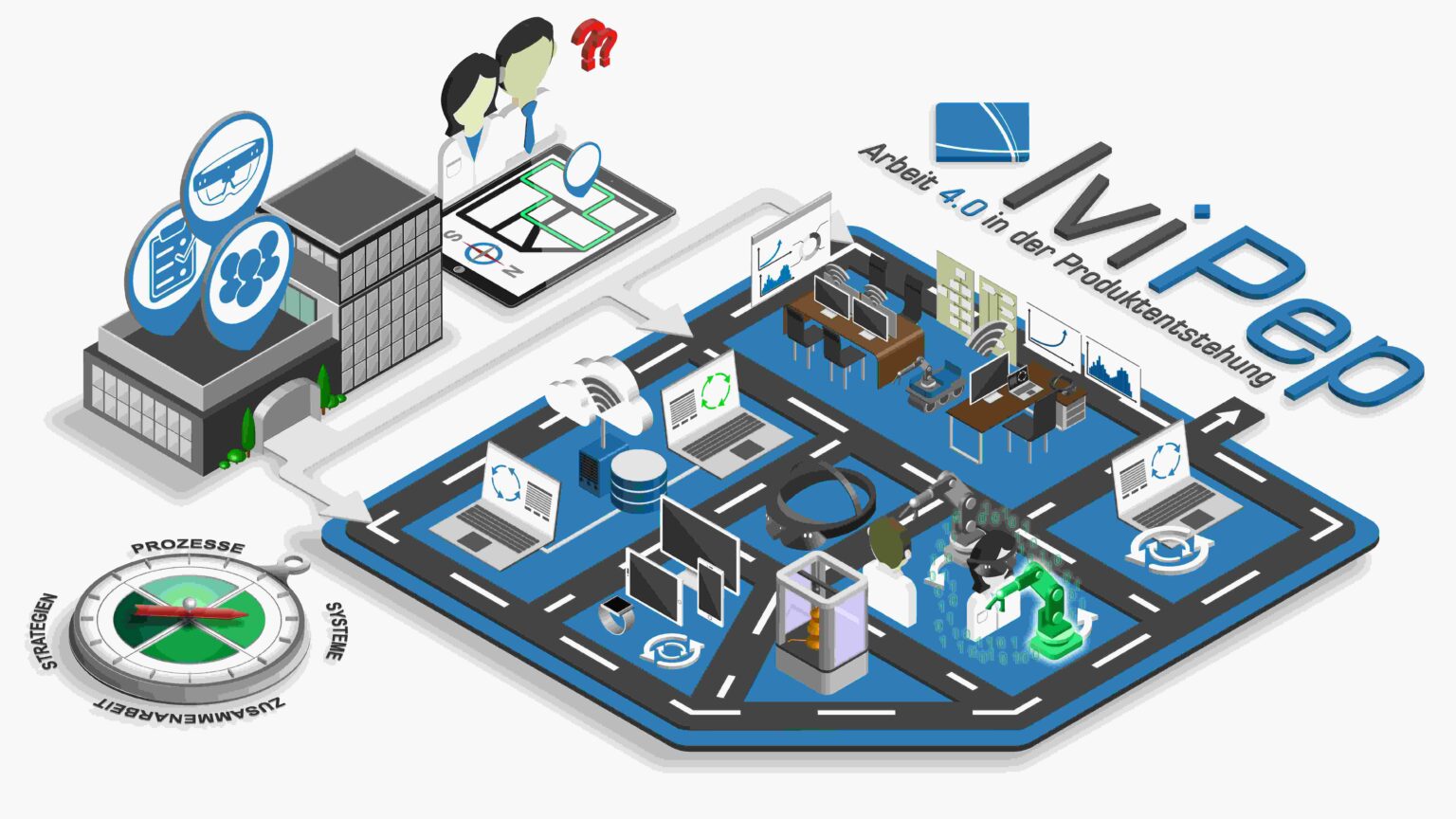 SysML – Das „Cheat-Sheet“ für Einsteiger - SE live